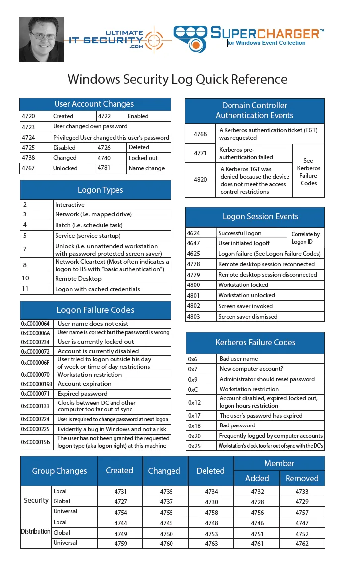 WIndows Security Log Quick Reference - Ultimate IT Security | Security
